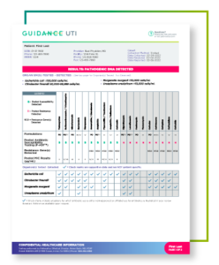 Guidance® UTI - Pathnostics