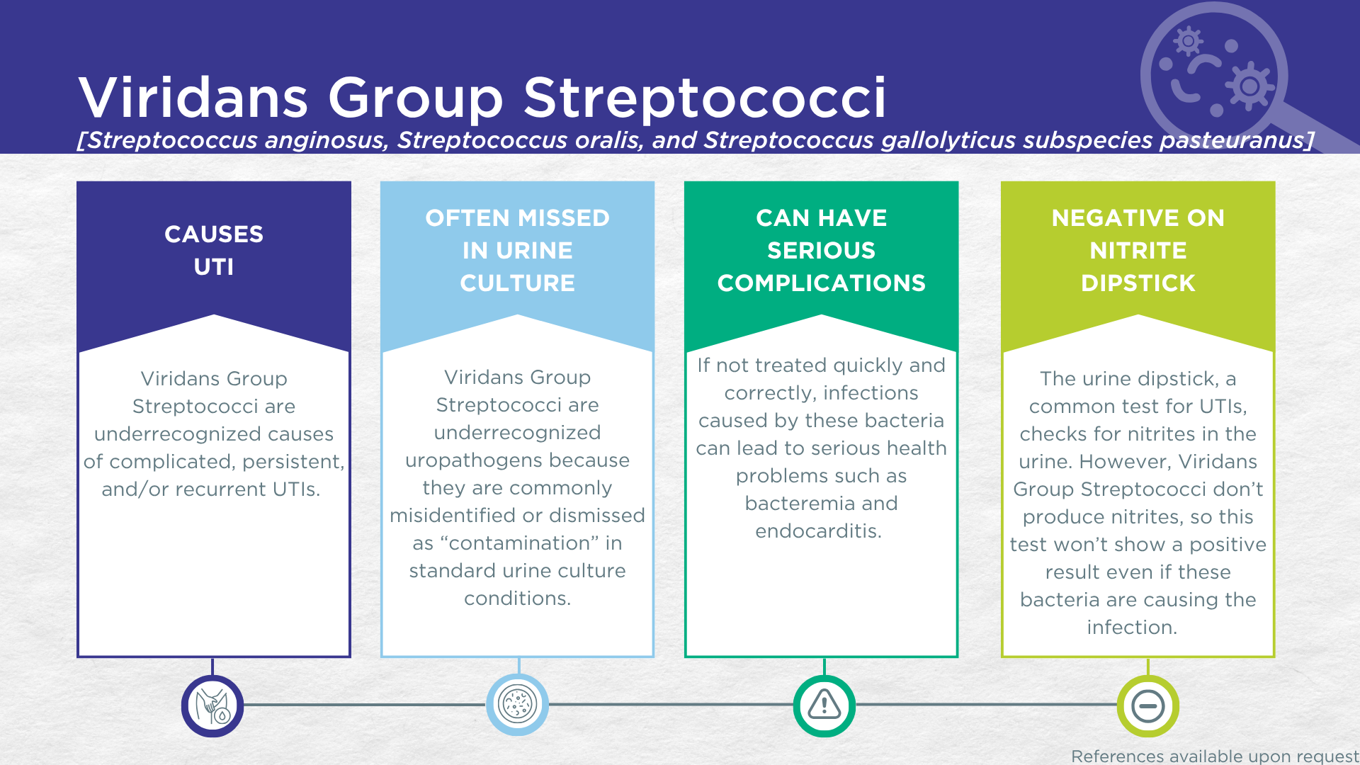 Viridans Group Streptococci - Pathnostics