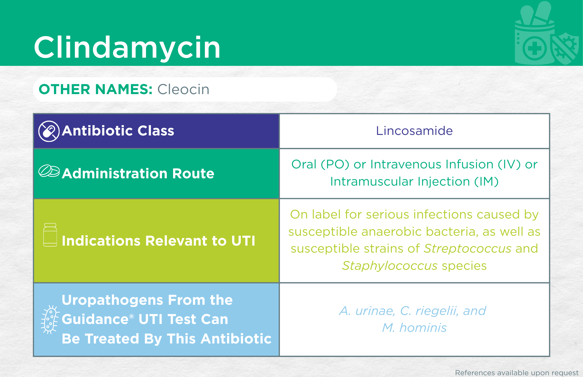 Clindamycin - Pathnostics